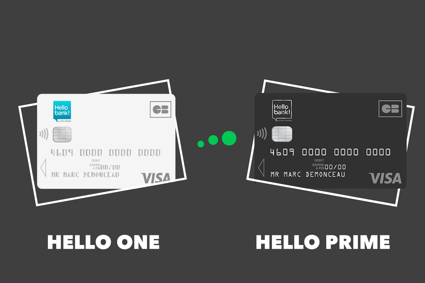 Hello One または Hello Prime: Hello 銀行口座の比較!