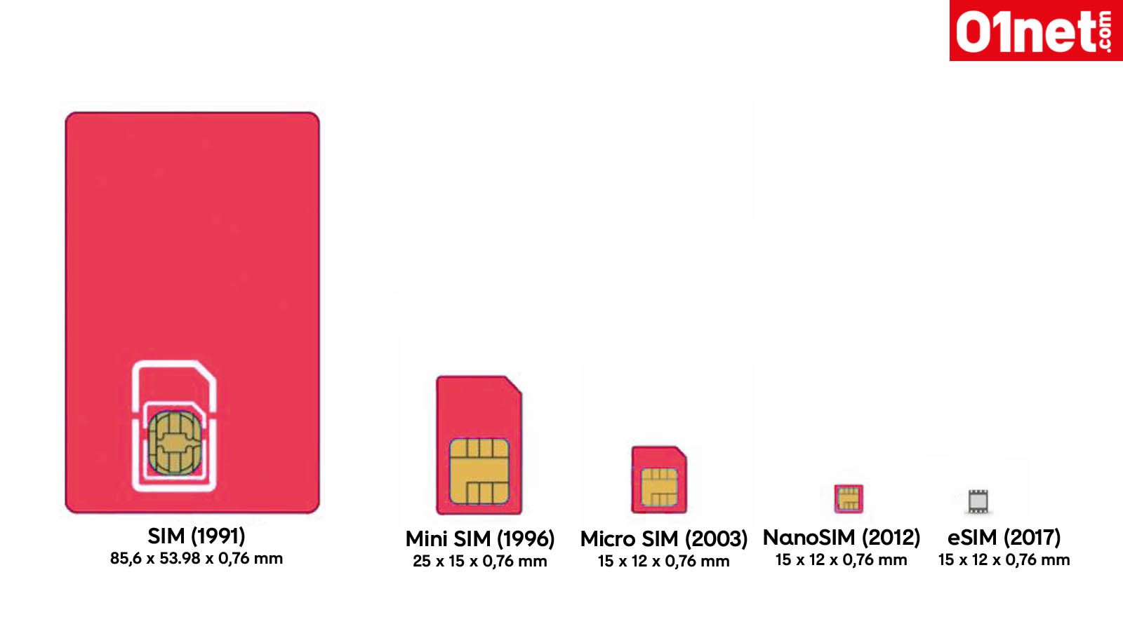 ARM、プロセッサに直接統合された SIM カードである iSIM を発表