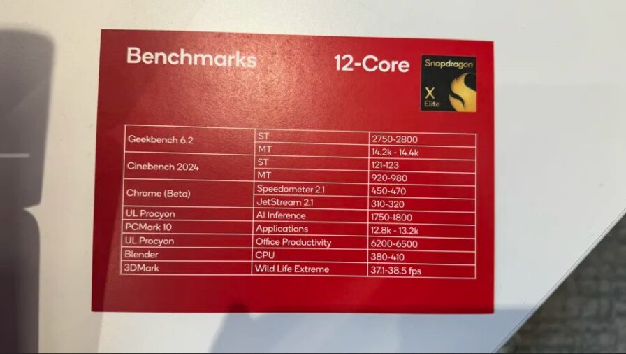 Snapdragon X EliteがCPUベンチマークで再び火をつける